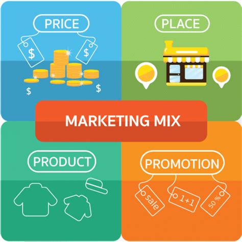 Qué es el marketing mix y las 4ps ILERNA