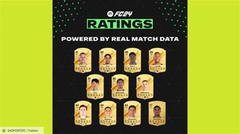 Fc Haaland Rating Stats And Player Guide