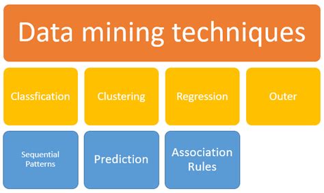 Data Mining And Analysis Fundamental Concepts And Algorithms Solution