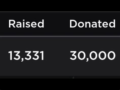 Reaching K Donated In Pls Donate Youtube