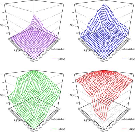 figure 9 from bayesian non parametric ordinal regression under a monotonicity constraint