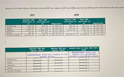 solved based on the table below calculate nominal gdp per
