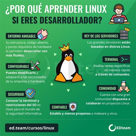 Distribuciones Linux M S Usadas Artofit