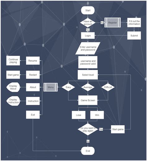 execution algorithm flowchart edrawmax editable templ porn sex picture
