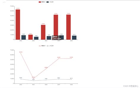 pyecharts可视化 from pyecharts globals import currentconfig noteb csdn博客