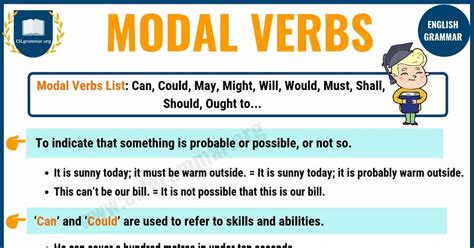 Modal Verbs Learn Modal Verb Definition And How To Use Modal Verbs In
