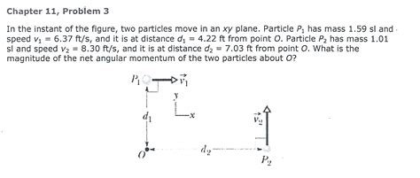 solved in the instant of the figure two particles move in