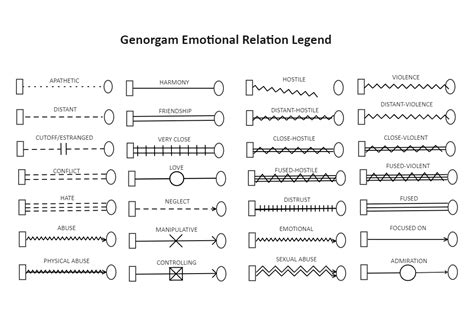 Genogram Symbols And Meanings EdrawMax Online 55 OFF
