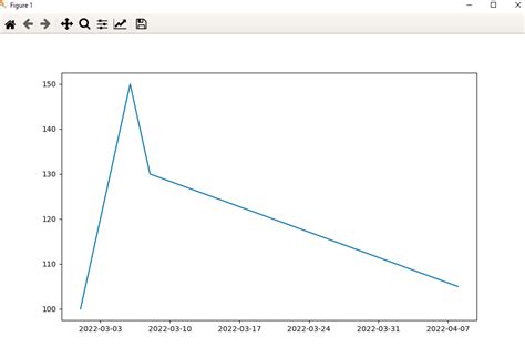 python使用matplotlib画以日期为x轴的图 酱 油 博客园