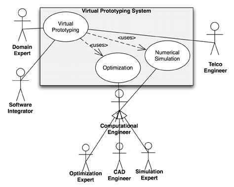 Uml Use Case Diagram And Actor Generalization Different Use Case Images