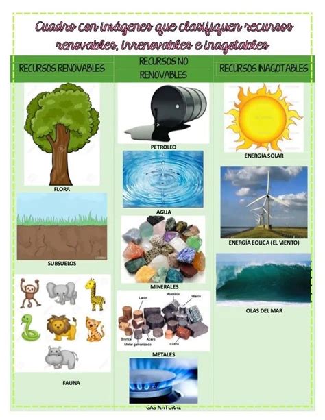 Cuadro Comparativo De Los Recursos Naturales Artofit