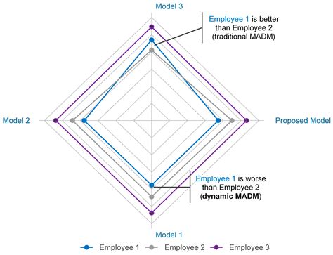mathematics free full text an interactive data driven dynamic multiple attribute decision