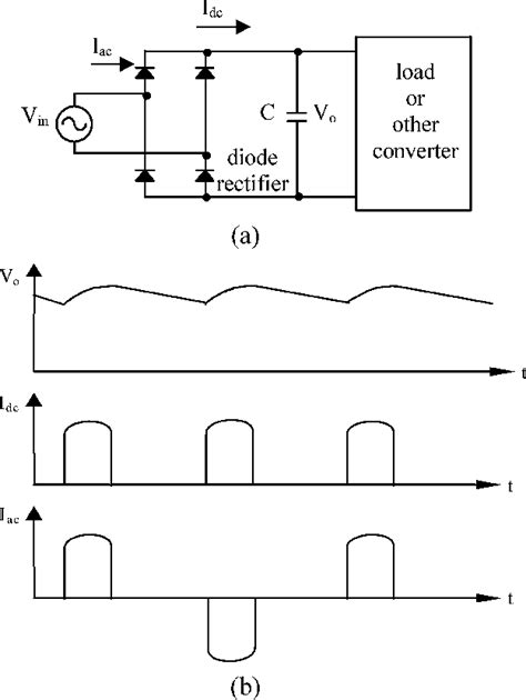 [pdf] single phase single stage power factor corrected converter topologies semantic scholar