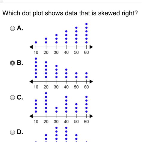 Skewed Right Dot Plot