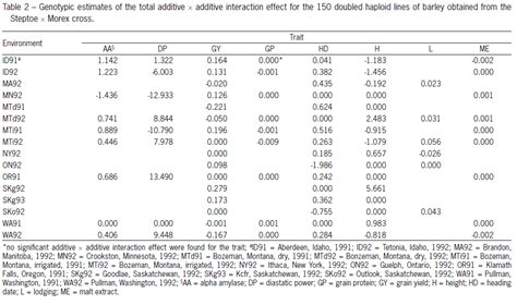 scielo brasil analytical and numerical comparisons of two methods of estimation of additive