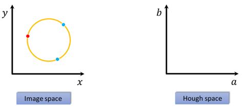 OpenCV 010 Circle Detection Using Hough Transform Master Data Science