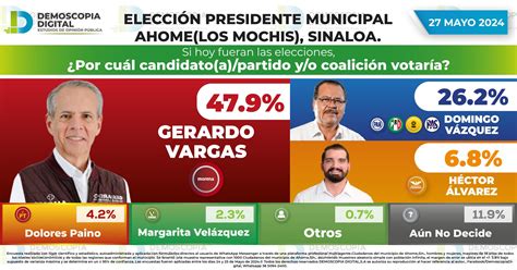 Rumbo al 2024 Elección Presidente Municipal Ahome Los Mochis SINALOA