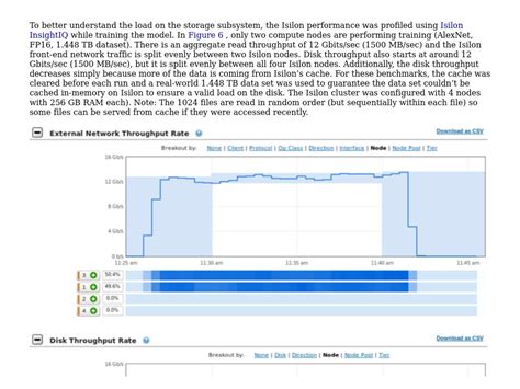 detailed performance analysis deep learning with dell emc isilon dell technologies info hub