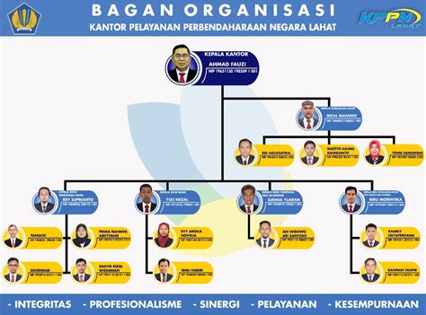 Struktur Organisasi Bank Bca