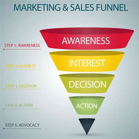 Importance Of Marketing Reasons Why Marketing Is So Essential