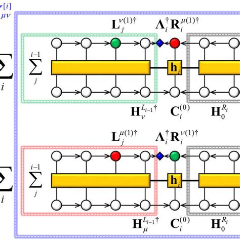 densitymatrix renormalization group algorithm with multi