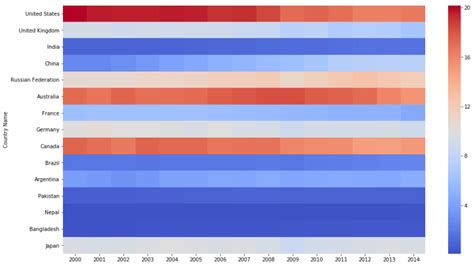 seaborn heatmap using sns heatmap python seaborn tutorial