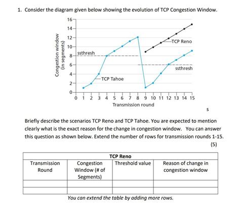 Solved Consider The Diagram Given Below Showing The Chegg