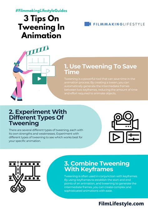What Is Tweening In Animation Origins History Process