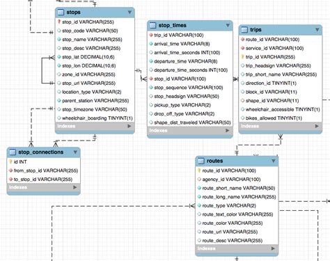 mysql how to optimize a very slow query with joins and group by database administrators