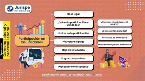 Me corresponde utilidades Cuándo y cómo se pagan actualizado 2023