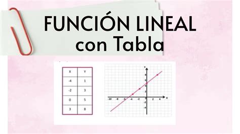 Linear Function
