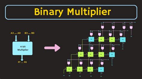 what is a binary multiplier