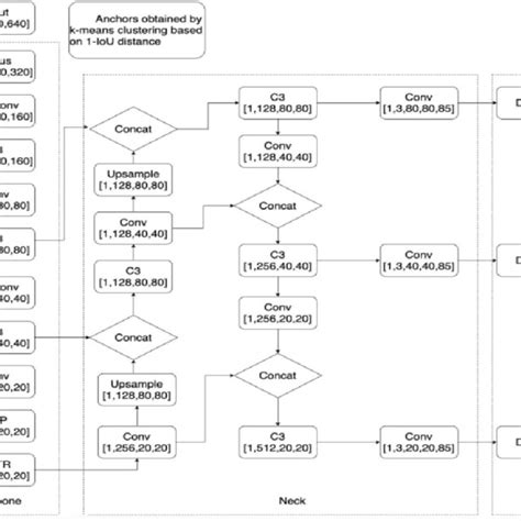 pdf forest fire detection algorithm based on improved yolov5