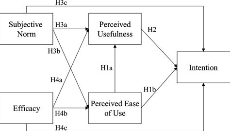 model testing framework download scientific diagram