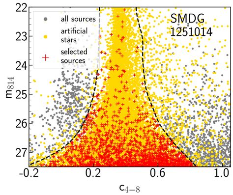 figure a5 compactness index í µí± 4−8 magnitude diagram for the download scientific