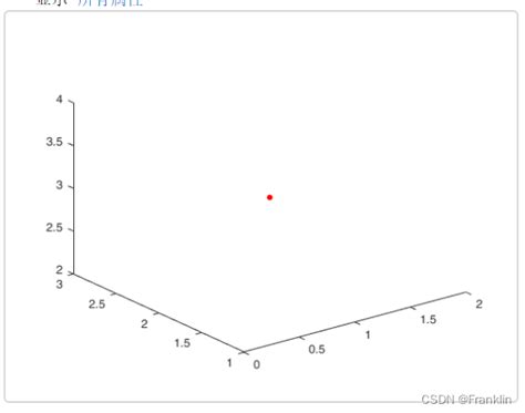 matlab 绘制 点和向量：向量加减的方法和源码 matlab画点 csdn博客