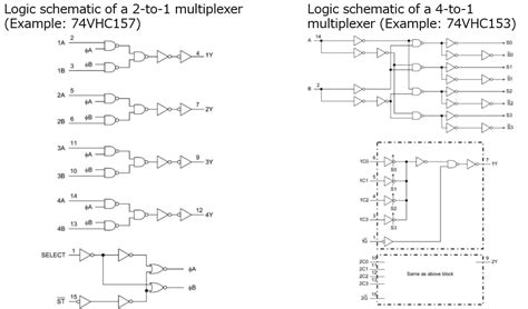 combinational logic multiplexers 臺灣東芝電子零組件股份有限公司 台灣