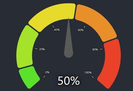 React Gauge Component Npm