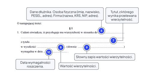Cesja Wierzytelno Ci Jak Dzia A Wz R Z Om Wieniem