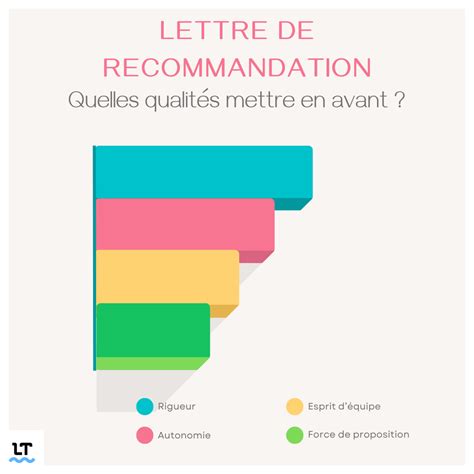 Découvrir 73 imagen formule de politesse pour lettre de recommandation
