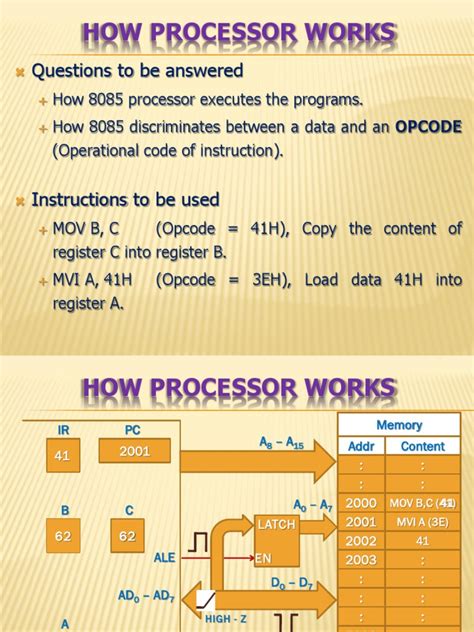 understanding how the 8085 microprocessor executes instructions a step by step explanation of