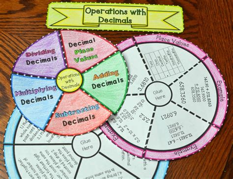 math in demand operations with decimals wheel foldable adding subtracting multiplying and
