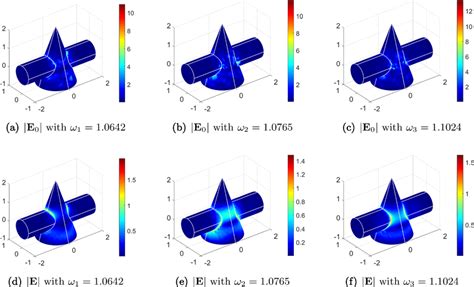 surface plots of the transmission eigenfunctions for the download scientific diagram