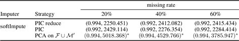 table 8 from principle components analysis based frameworks for efficient missing data