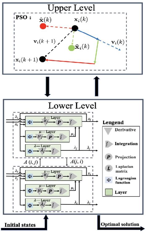 figure 1 from a collaborative neurodynamic approach to distributed global optimization