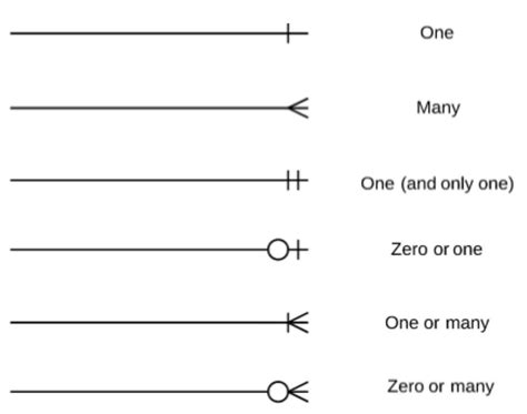 New Symbols For Enhanced Entity Relationship Diagrams Unleashing The