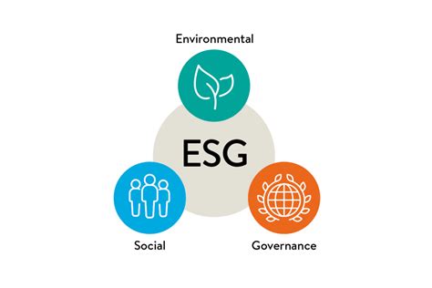 What Role Does ESG Play In The Built Environment Buro Happold