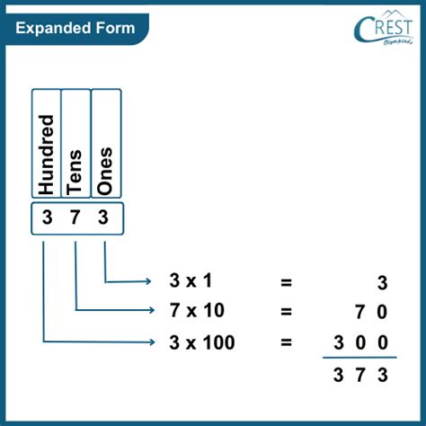 Expanded Form Of A Number For Class 1 Notes Mental Maths