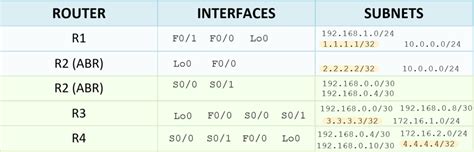 The Ultimate Guide To Understanding And Configuring Ospf Expert