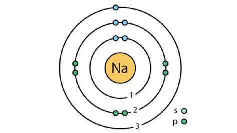Characteristics And Properties Of Sodium MEL Chemistry